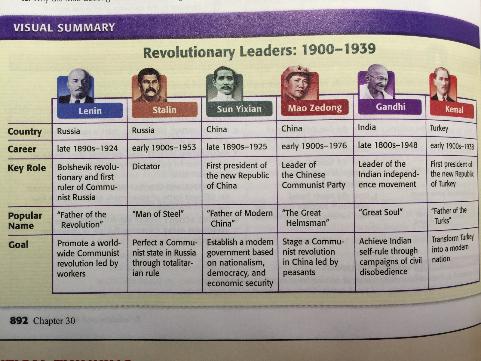 WHAP'pers World: Perspectives on Teaching AP World