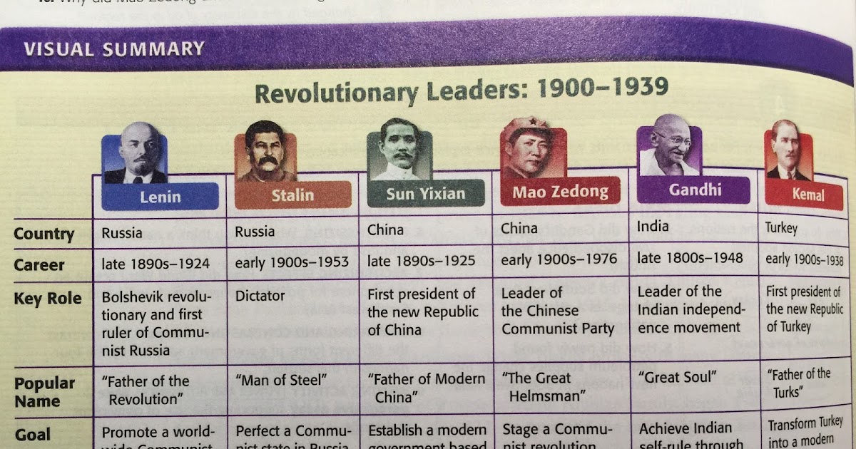 WHAP'pers World: Perspectives on Teaching AP World: Women in Revolution