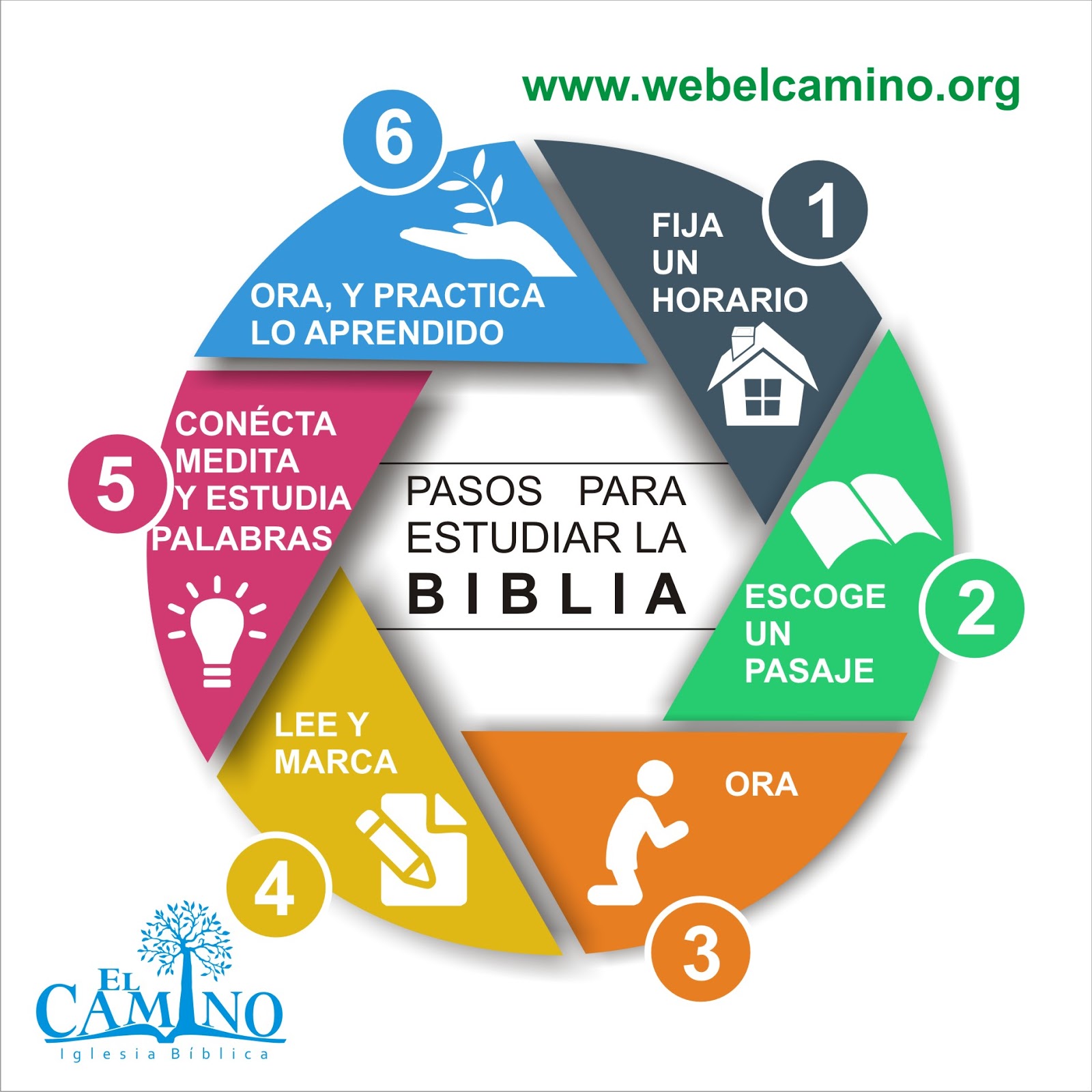 Hijos de Abraham: Los oráculos de Dios