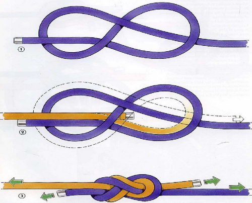 Achmad Sundoro: Figure-of-Eight Bend