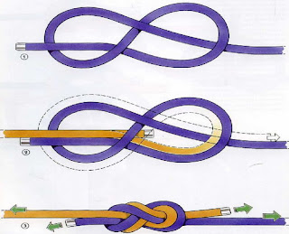 Achmad Sundoro: Figure Eight Bend