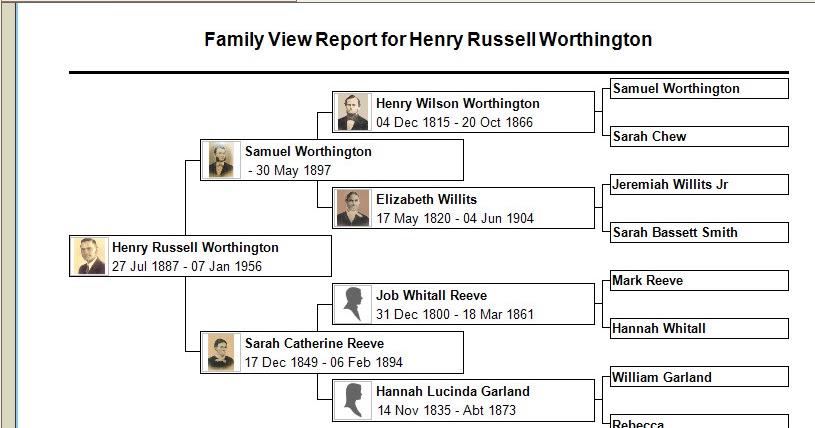 Family Tree Maker User: FTM2012 - 580 - New Family View Report
