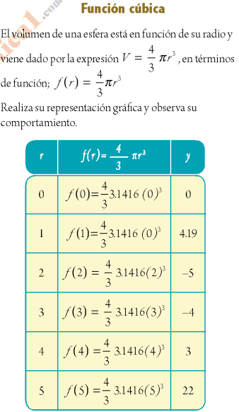 FUNCION CUBICA EJEMPLOS Y EJERCICIOS RESUELTOS PDF