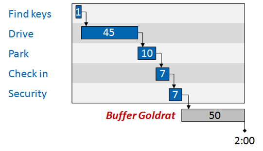Los Hábitos de un Director de Proyectos Eficaz: Calculating the Project ...