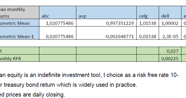 Business and Economics: Portfolio optimization Markowitz Method