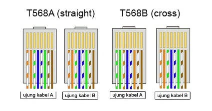 cara membuat kabel utp straight dan cross ~ berbagi ilmu