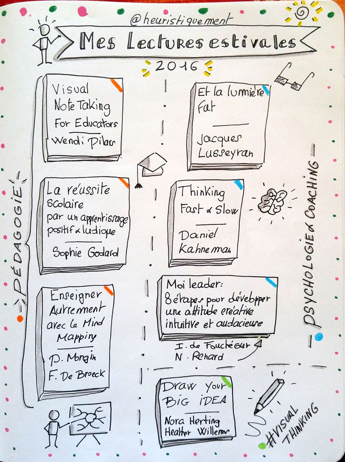 Sketchnote: Mes lectures estivales
