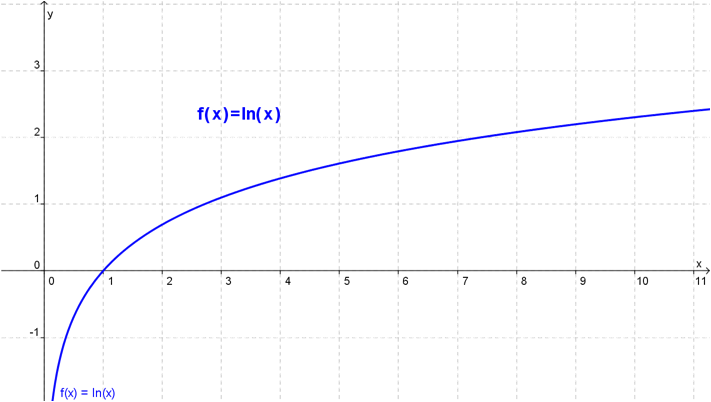 Mathematik für die Berufsmatura: Funktionen - Arten