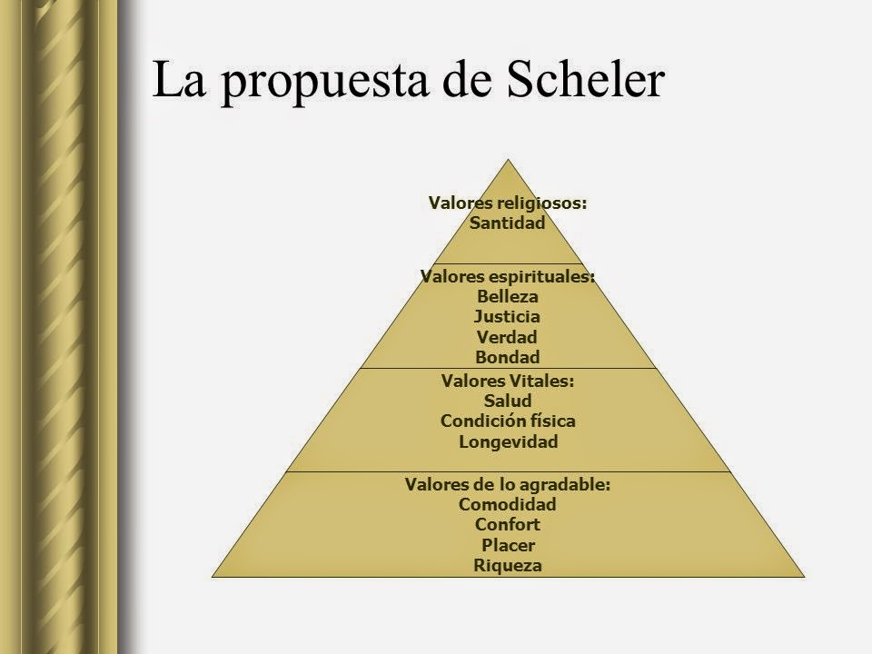 Axiología: El término axiología fue empleado por primera vez por Paul ...