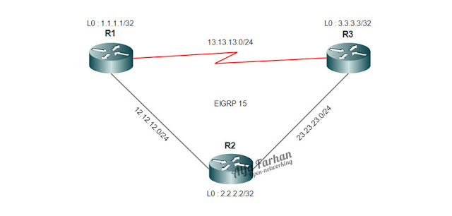 Cisco EIGRP : Lab 10 - Change Route Using Delay Method ~ Open Networking