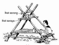 MACAM-MACAM PIONERING | PRAMUKA NUSANTARA 14