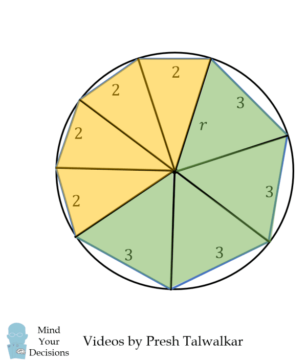 Il blog della Curiosona: Un insolito ottagono