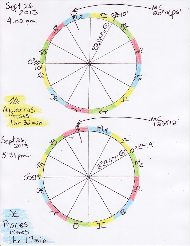 Our Sky Astrology: Charts for Rising Times of Signs