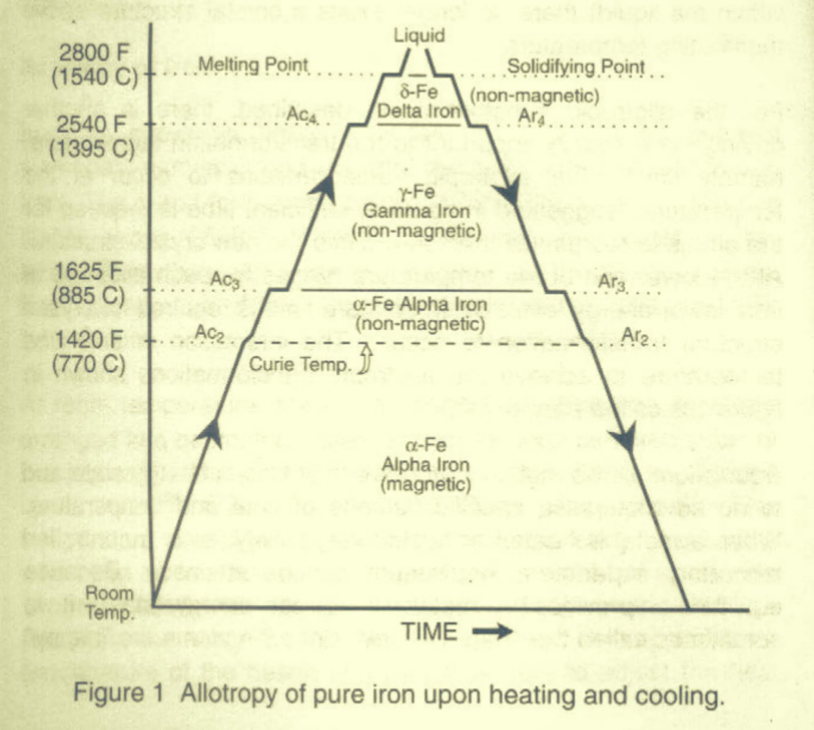 Ilmu Logam : Memahami Struktur Kristal | EXPERIAL.