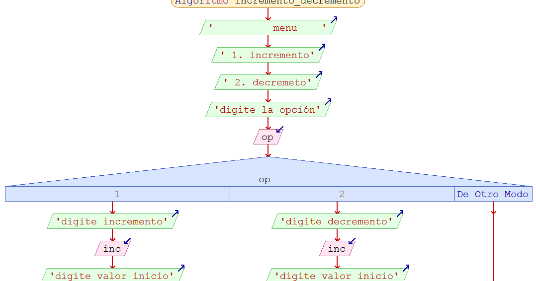 Loalinsi: QUINTO INFORME (incremento y decremento)