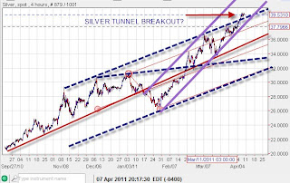 Screwtape Files: Silver Thursday Night Close