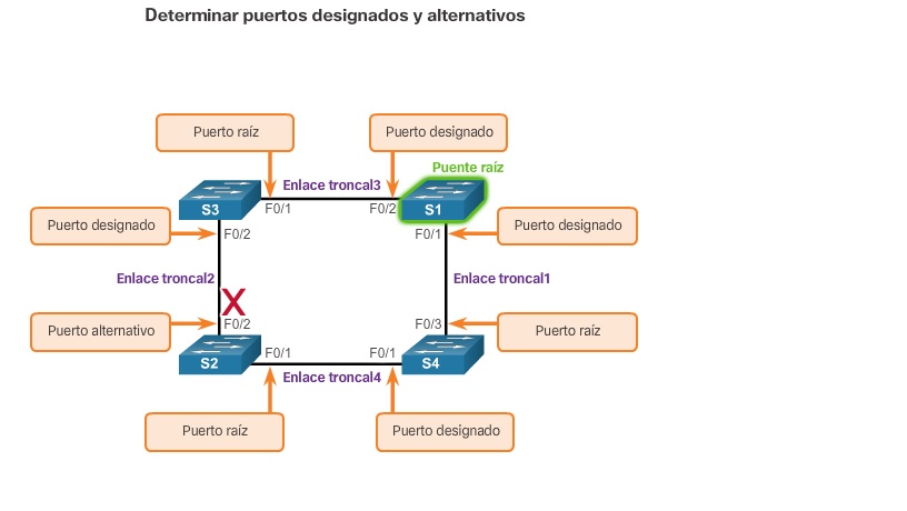 Modulo 3 SPANNING-TREE