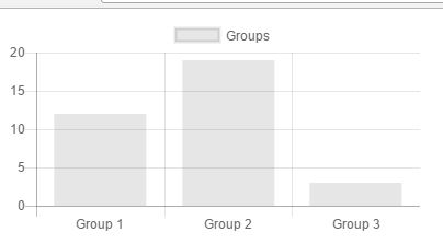 How to create a simple bar chart using Chart.js | DzQ39
