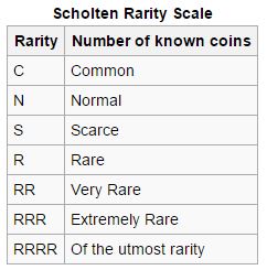 Semua koleksi ini akan jadi RARE - Malaysia Coin