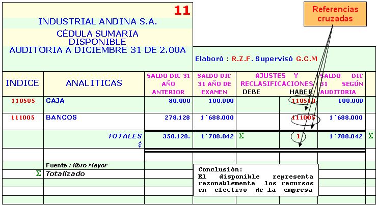 Auditoría I: PAPELES DE TRABAJO