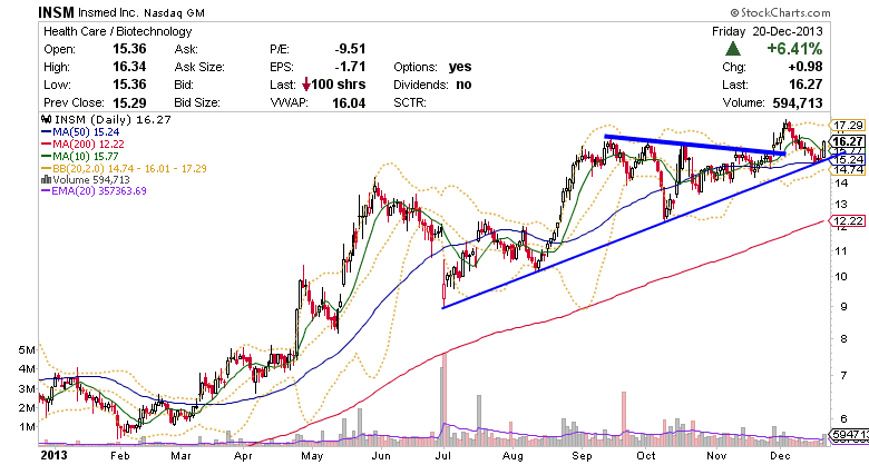 ATM Charts - At The Money: 2013