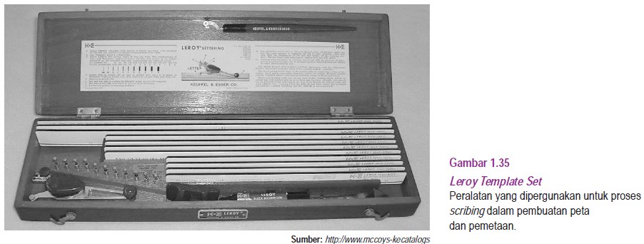 Teknik Dasar Pembuatan Peta dan Pemetaan | Geografisku