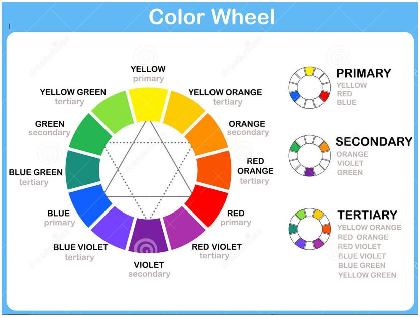 Ashton 6th Form College A'level Graphic Design : The Colour Wheel