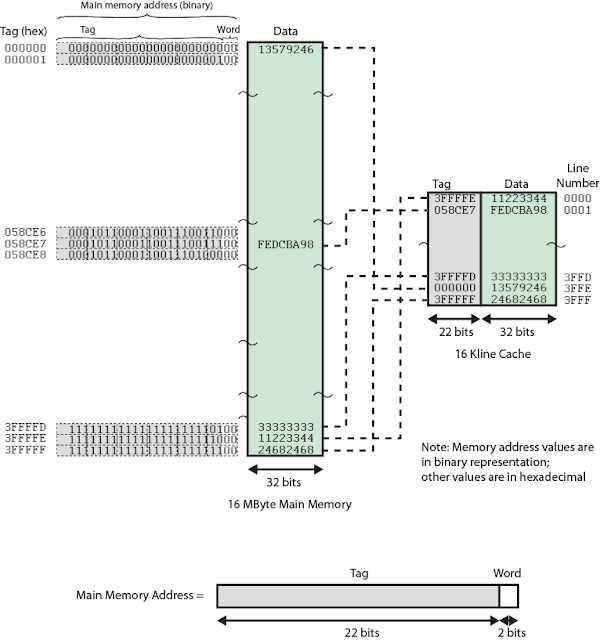 Teknik Informatika: MAPPING MEMORY FUNCTION