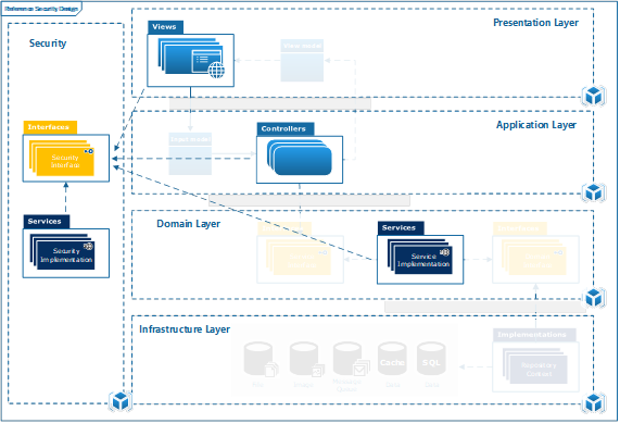 fliprank: how to create application design document