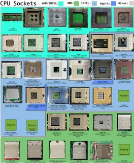 Microprocesadores.: Tipos de microprocesadores