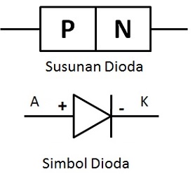 Cara Mengukur Dioda