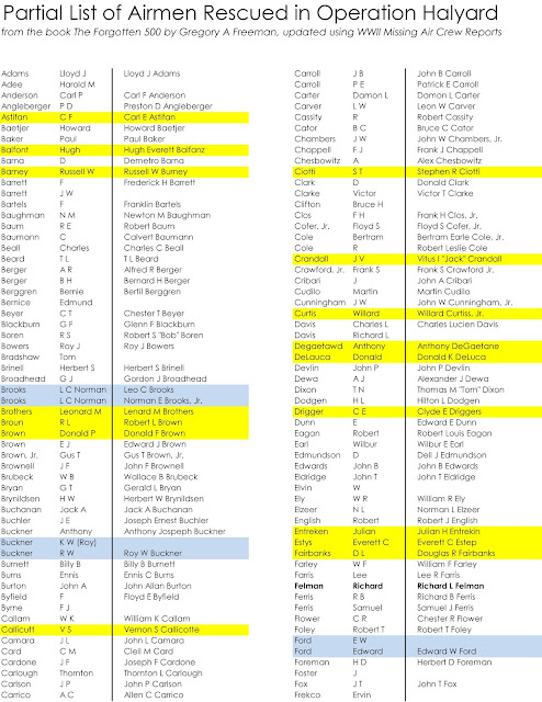 General Draža Mihailovich: "FORGOTTEN 500" UPDATED LIST of Halyard ...