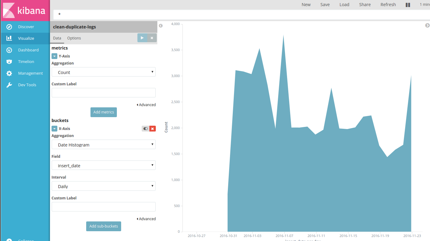 an engineer's notes: ElasticSearch - Kibana ile Data Visualization