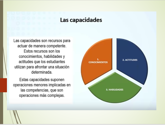 Soporte Pedagógico UGEL 04 Trujillo Sur Este: COMPETENCIAS Y CAPACIDADES