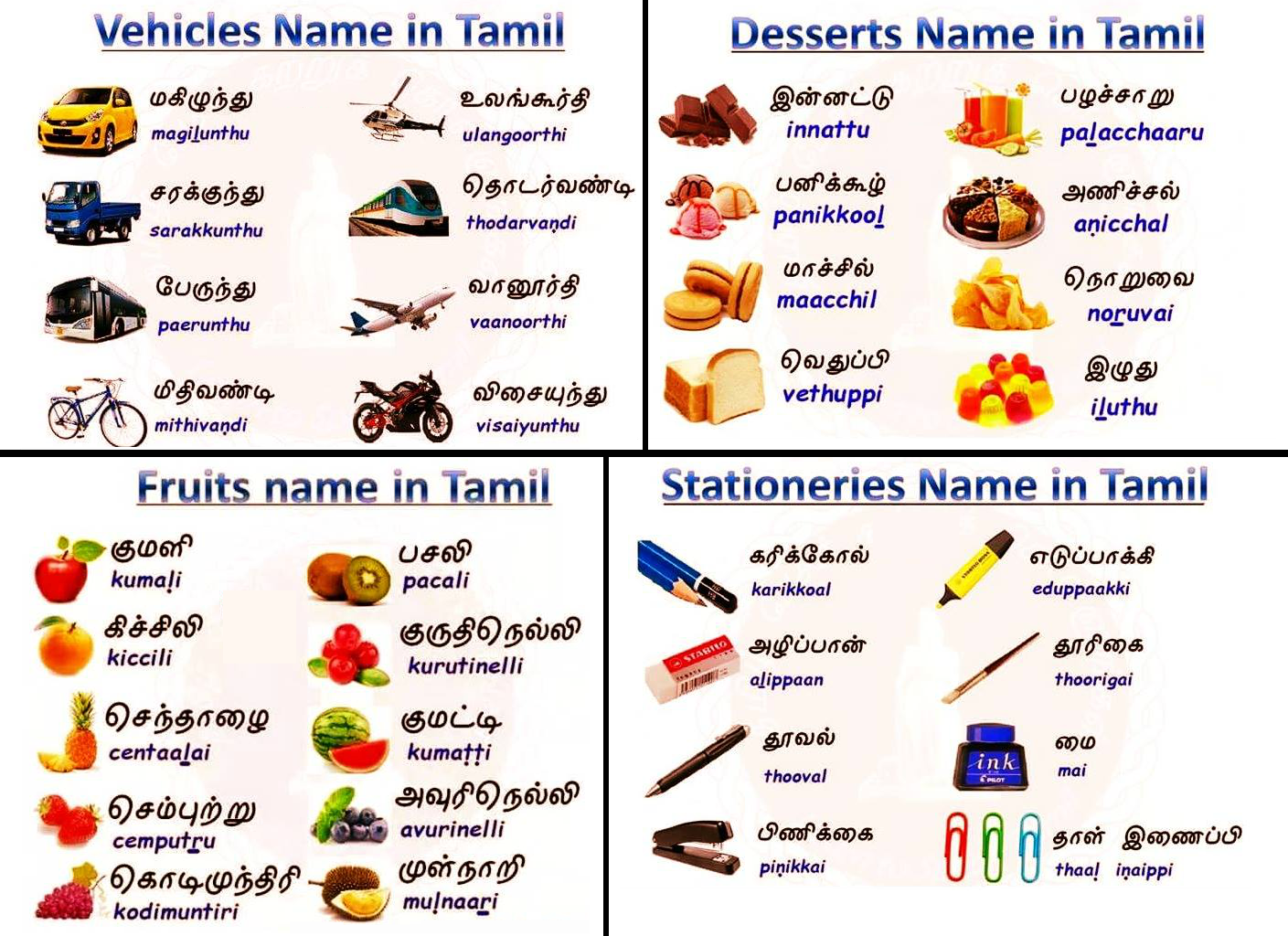 My Journey: Vehicle Name, Dessert Name, Fruits name and stationary name ...