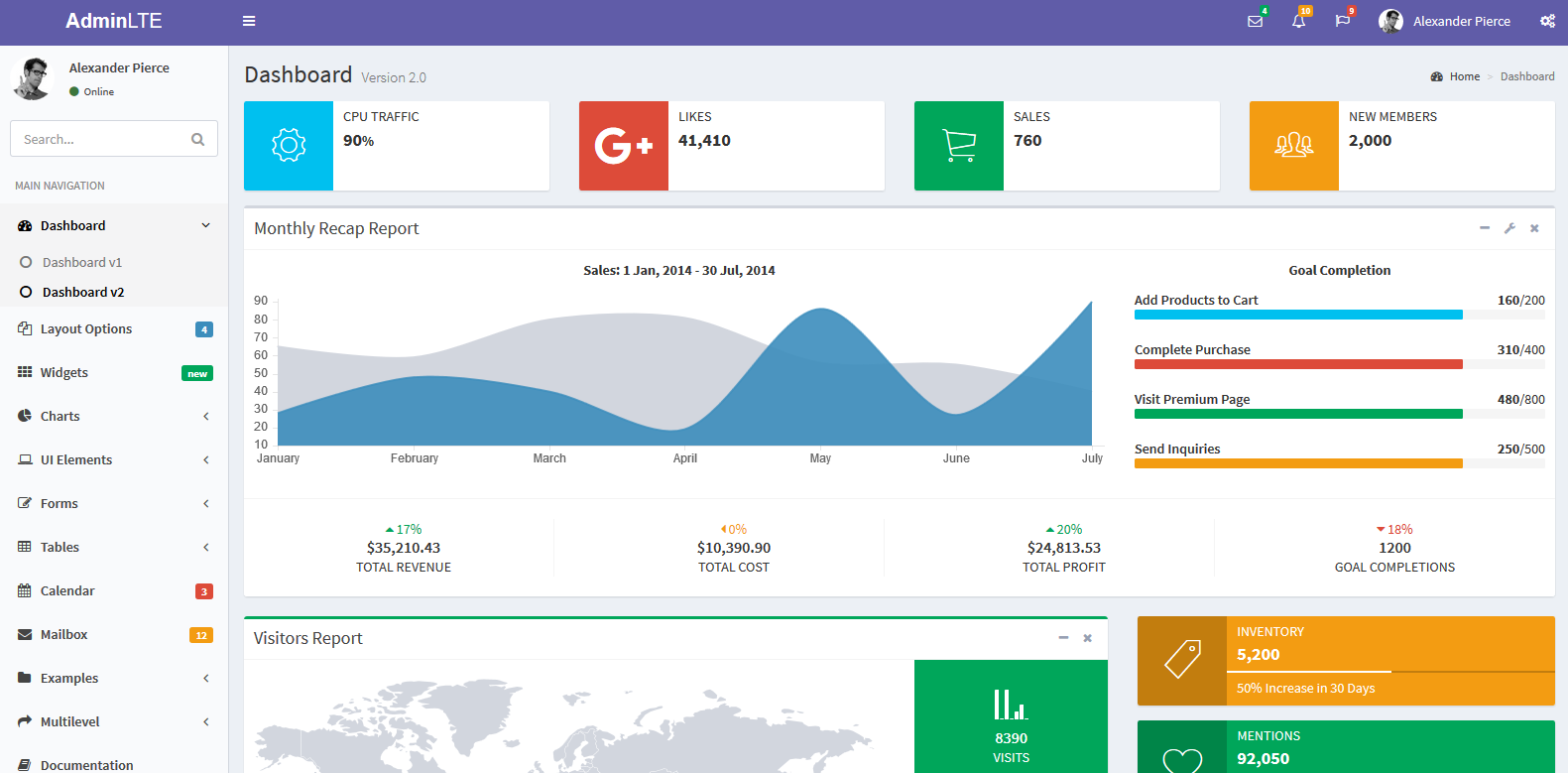 Easy Admin Dashboard with MVC ~ Prabath's Tech Blog