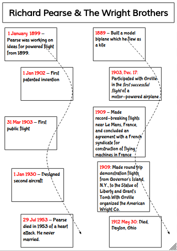 Tiava l: Aviator Timeline