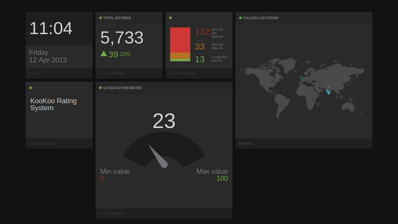 Create Dashboard for your calls using Geckoboard