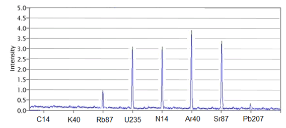 Que Significa Datacion Radiometrica En Biologia - Solo Para Adultos En ...
