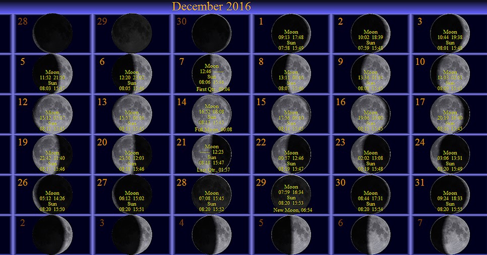 Doncaster's Sky This Month