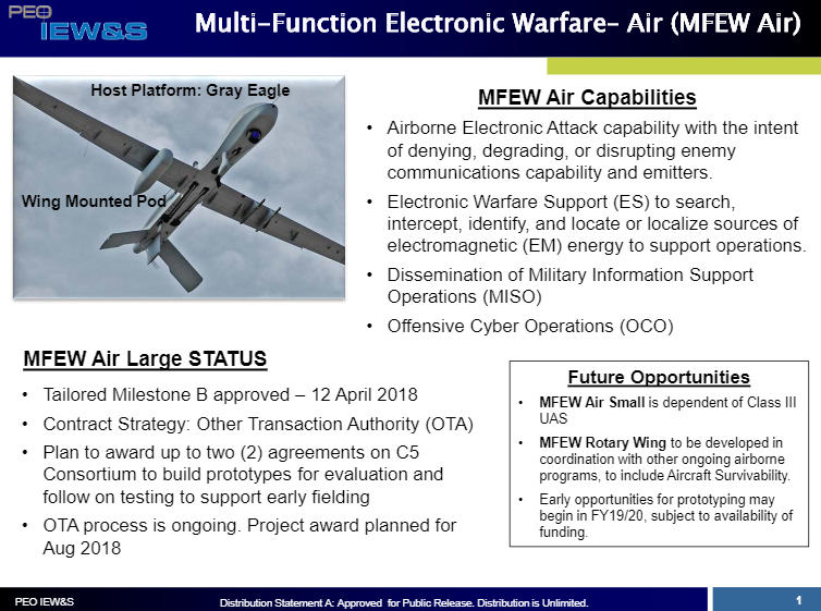 Military and Commercial Technology: Lockheed Martin awarded Army ...