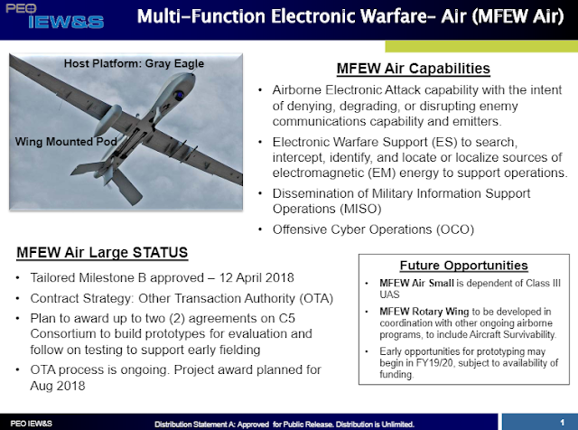 Military and Commercial Technology: Lockheed Martin awarded Army ...