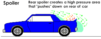 Thereare different types of spoilers depending on their use, location ...