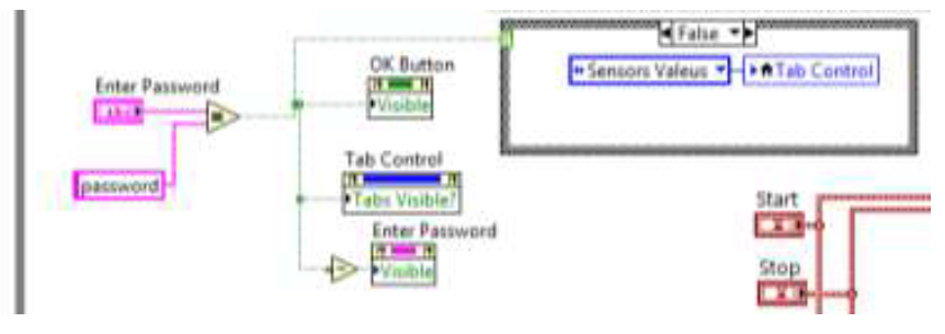 Greenhouse Monitoring System: Block Diagram