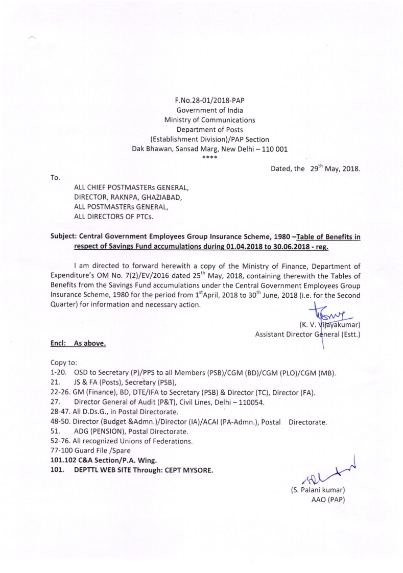Central Government Employees Group Insurance Scheme 1980 -Table of ...