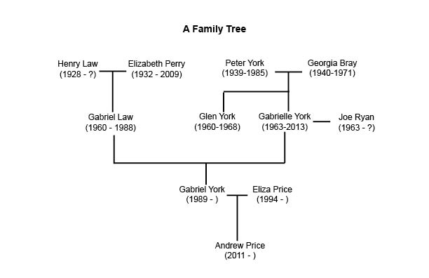Behind the Wings: The Family Tree