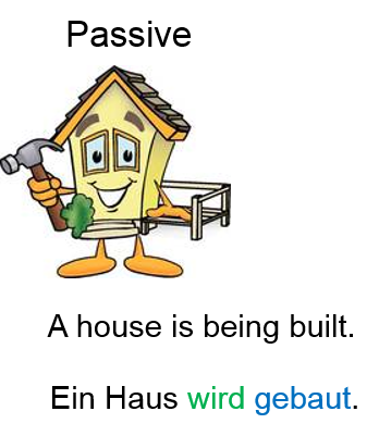 Alles Klar!: Passive Voice in German 3/4