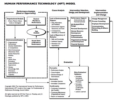Dometrius Hill: Section 4: Human Performance Technology