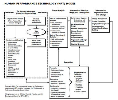Dometrius Hill: Section 4: Human Performance Technology