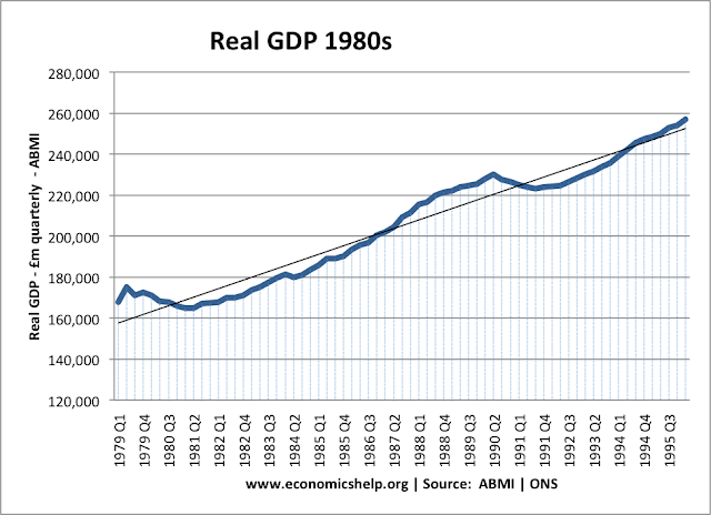Economics Essays: The UK Recession of 1991-92